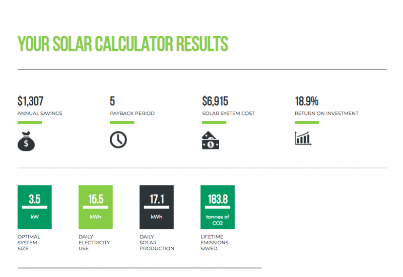 Solar Power Calculator | Green Magazine